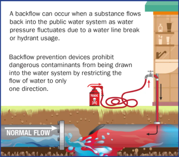 Water - City of Independence